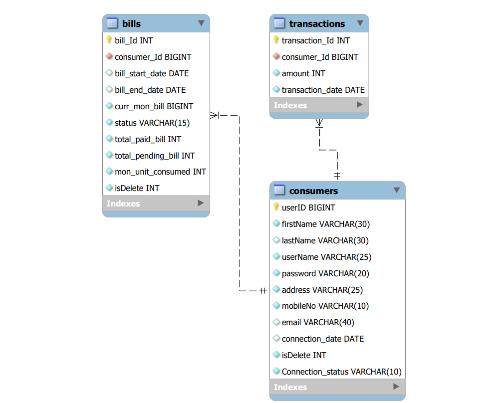GitHub - Himanshu04210/Electric-bill-payment-system: An electric bill ...