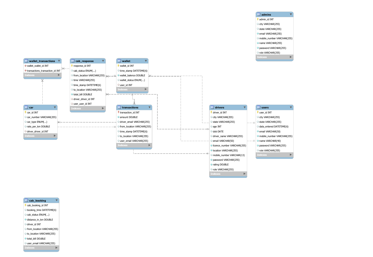 GitHub - Himanshu04210/Cab-Booking-System: This is an Online cab ...
