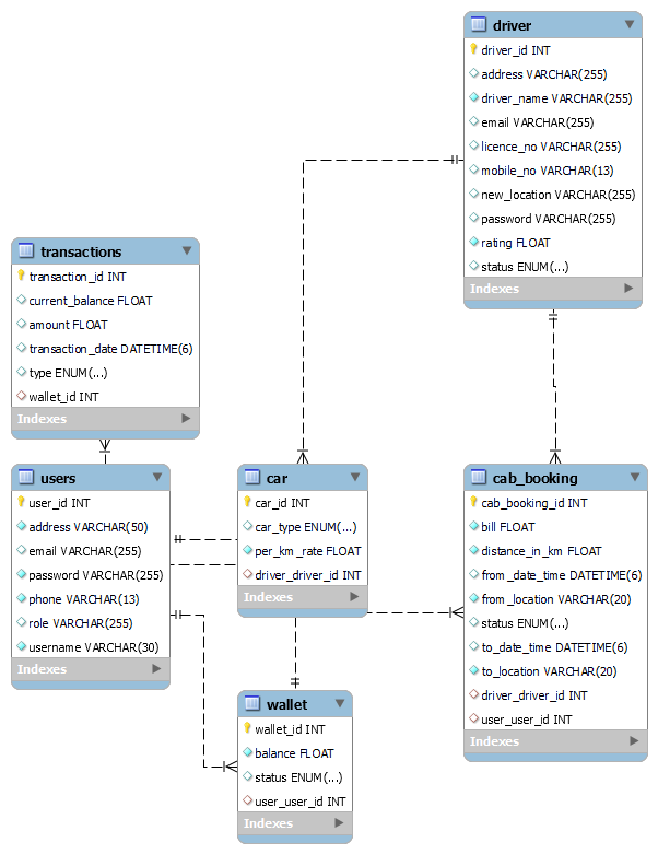 GitHub - Amanastel/Safar_CabBooking_Application: This is an Online cab ...