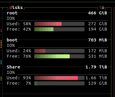 Disk calculation are incorrect [BUG] · Issue #134 · aristocratos/btop · GitHub