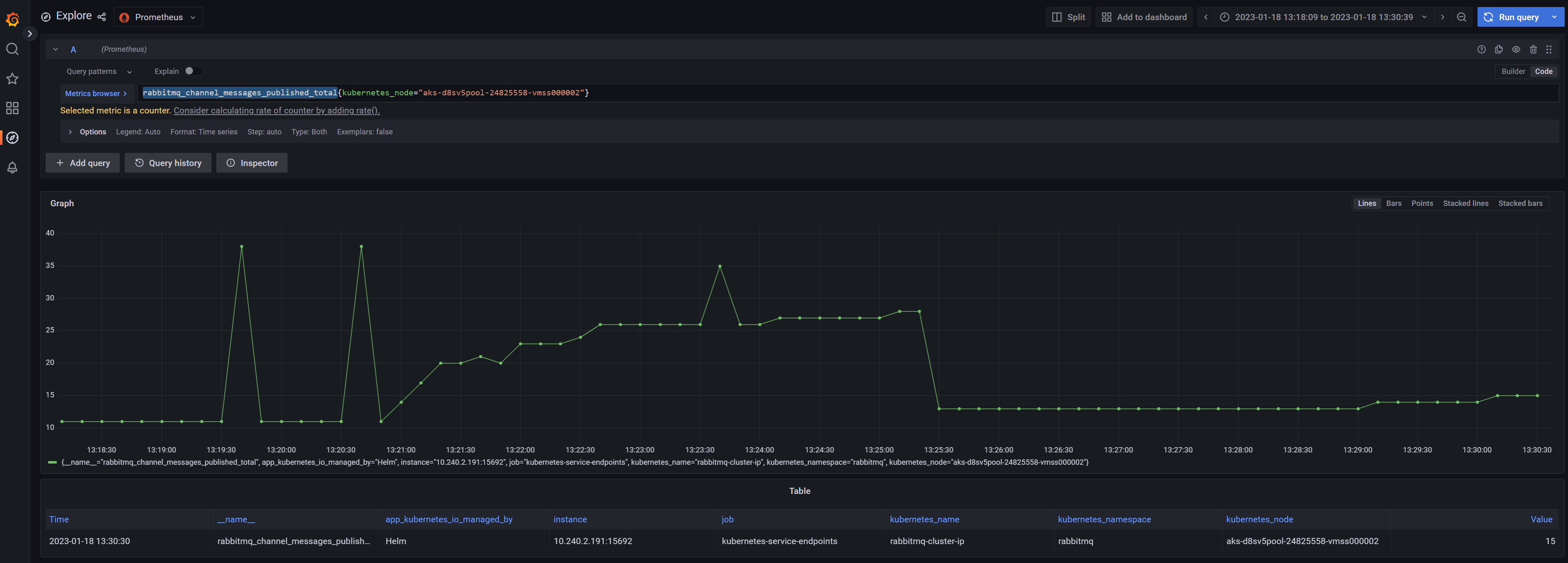 Aggregated Metrics in RMQ 3.10.14 · Issue #6929 · rabbitmq/rabbitmq-server · GitHub