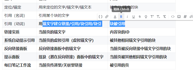 表格块同时修改多个单元格内的字样式 · Issue 7126 · Siyuan Notesiyuan · Github 