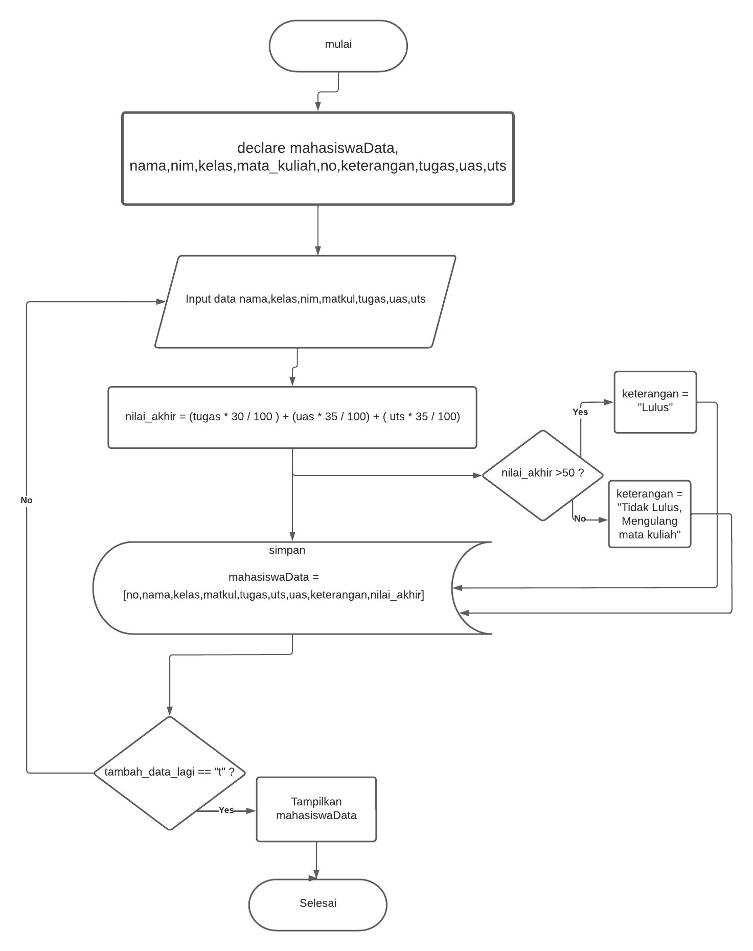 praktikum5/README.md at master · ariep1993/praktikum5 · GitHub