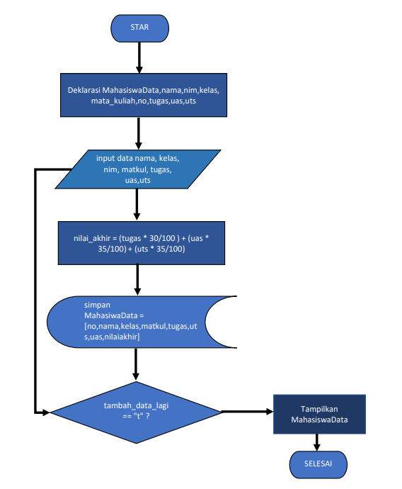 GitHub - AdityaAchya/Praktikum4: Repository ini dibuat untuk memenuhi ...