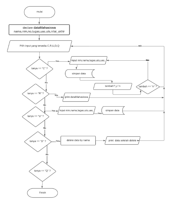 GitHub - Zidna090702/Praktikum.6