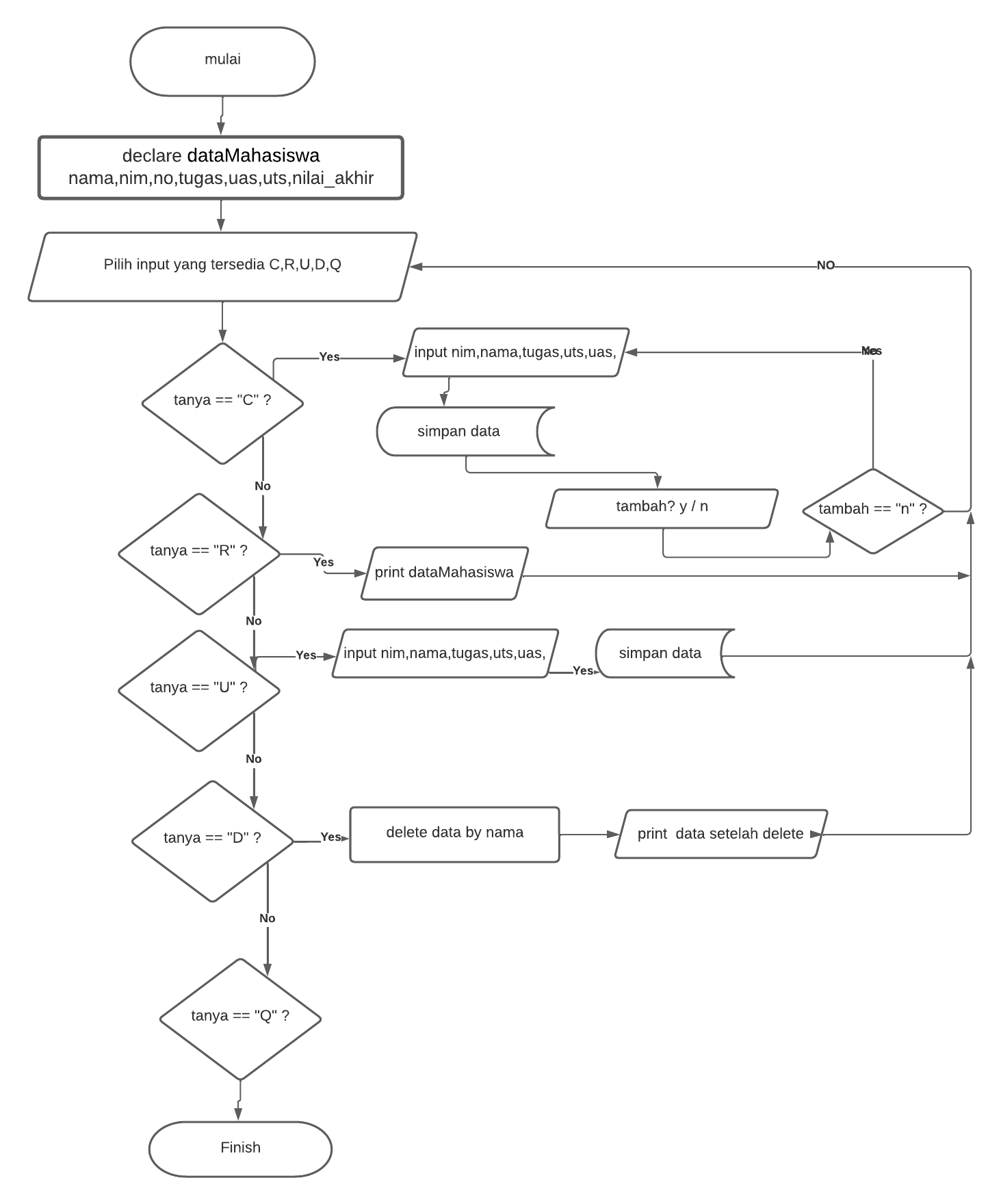 GitHub - raudahmusrifa/OOP-12