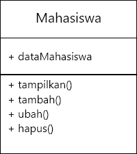 GitHub - raudahmusrifa/OOP-12