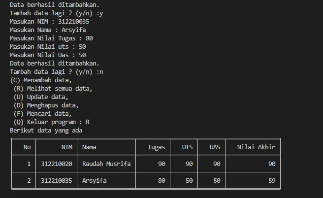 GitHub - raudahmusrifa/OOP-12