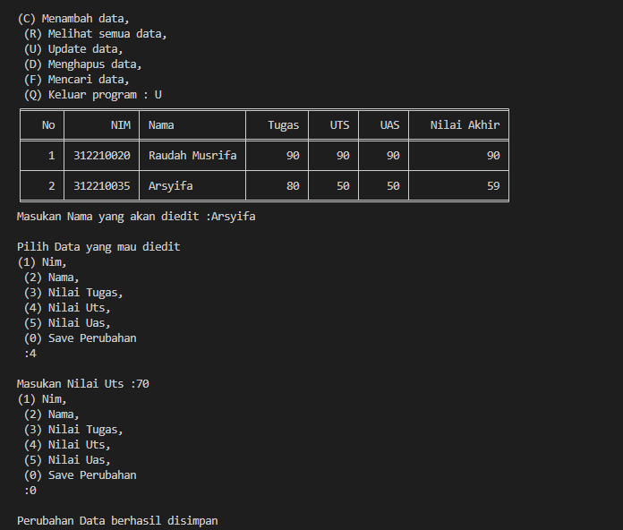 GitHub - raudahmusrifa/OOP-12