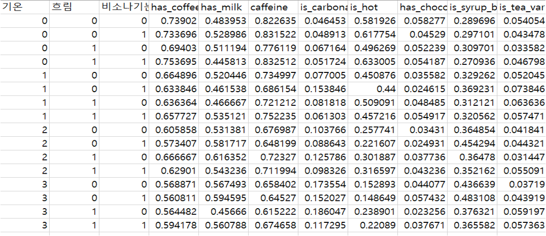 GitHub - khuda-3rd/team3_recsys_saenghyeop-cafe: 추천시스템 - 추천시스템을 활용한 경희 ...
