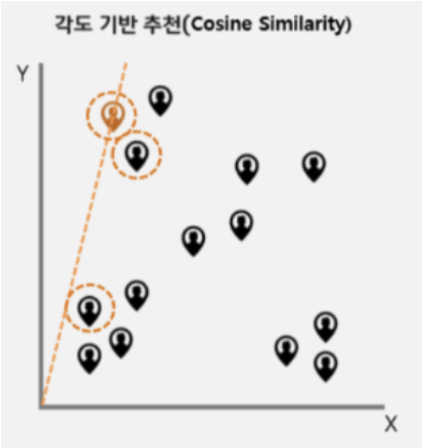 GitHub - khuda-3rd/team3_recsys_saenghyeop-cafe: 추천시스템 - 추천시스템을 활용한 경희대학교 생활협동조합 카페 문제점 해결