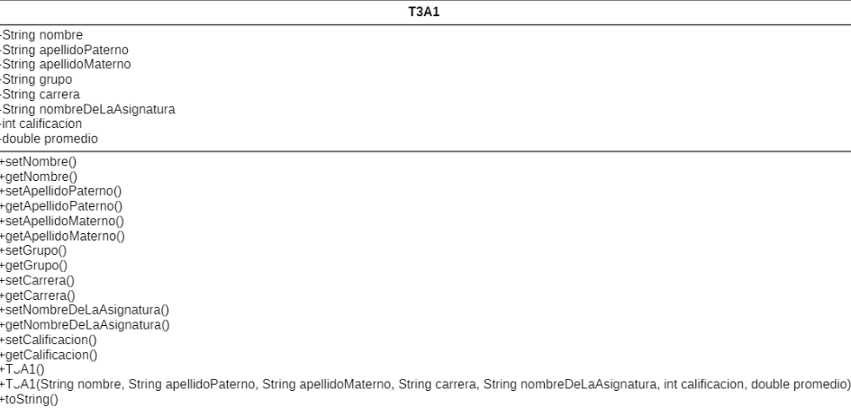GitHub - ElMoradb/T3A1