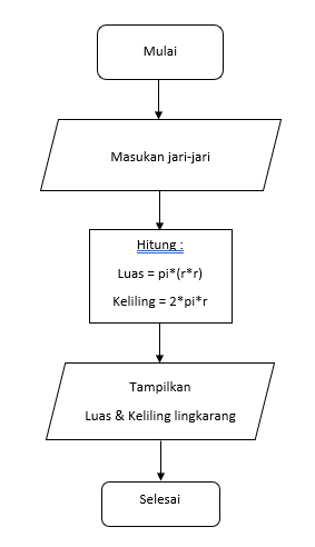 GitHub - javatora/Praktikum3