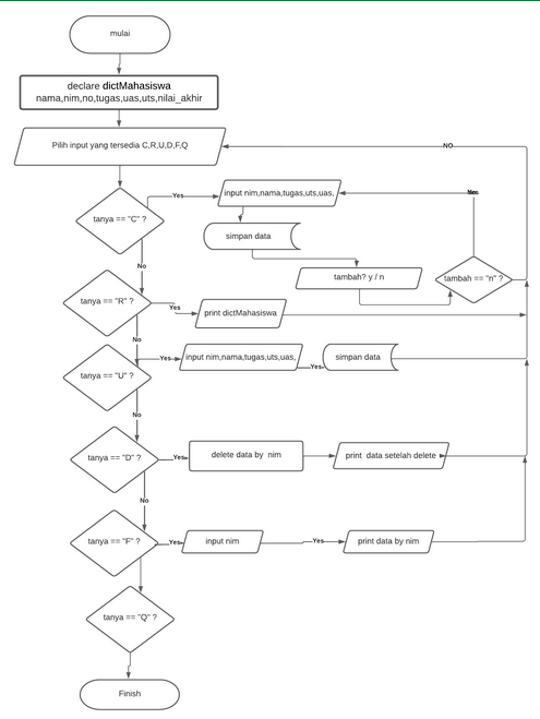 GitHub - javatora/Praktikum5