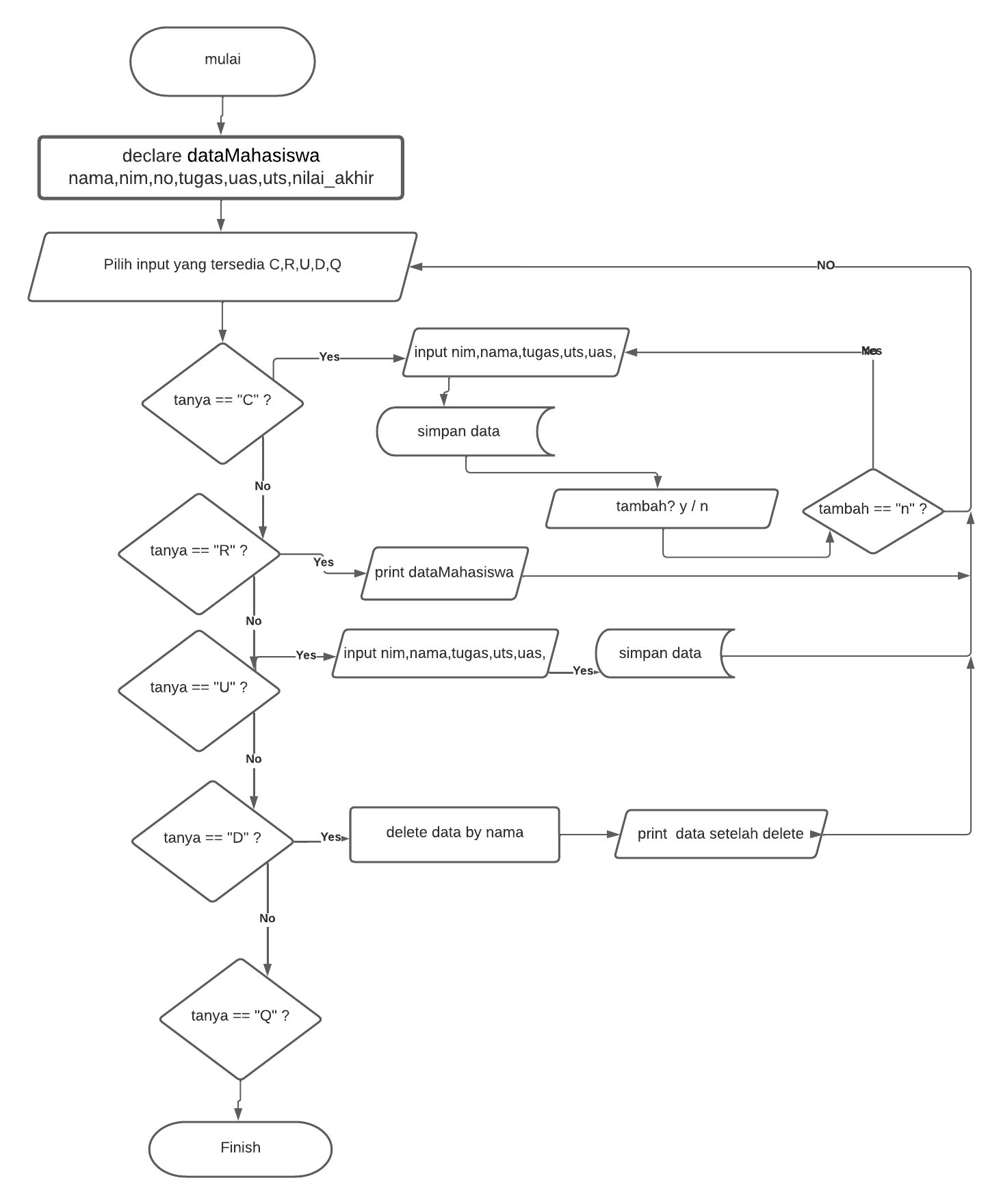 GitHub - javatora/Praktikum_8