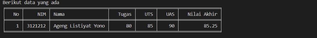 GitHub - AgengListiyatYono/oop12