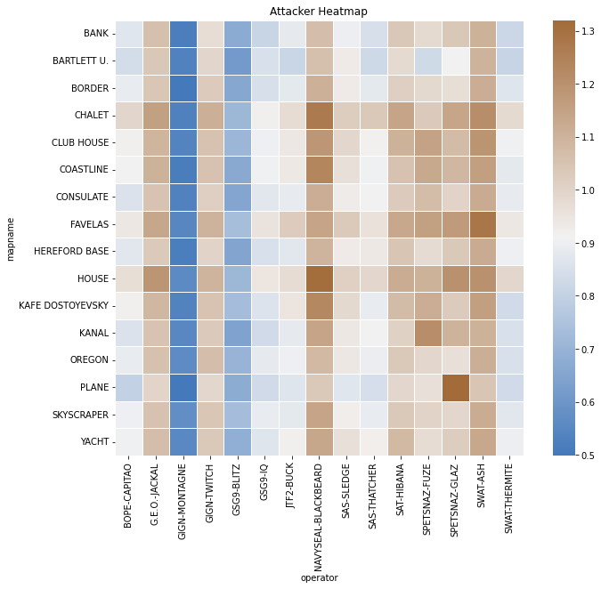 GitHub - bharathprasad10/RAINBOW-SIX-SEIGE-EXPLORATORY-DATA-ANALYSIS ...