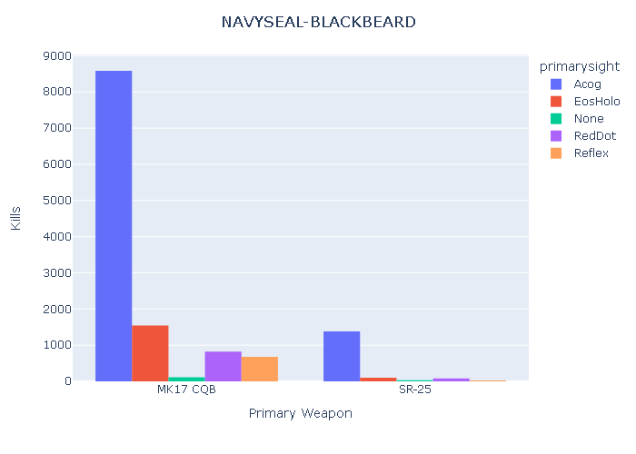 GitHub - bharathprasad10/RAINBOW-SIX-SEIGE-EXPLORATORY-DATA-ANALYSIS ...