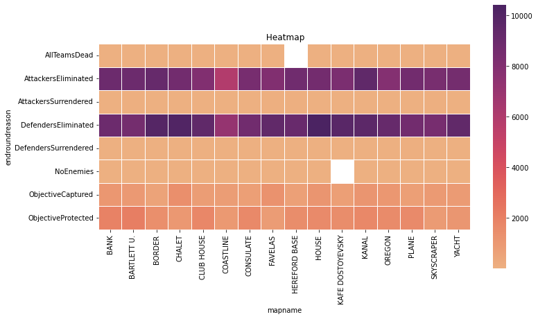 GitHub - bharathprasad10/RAINBOW-SIX-SEIGE-EXPLORATORY-DATA-ANALYSIS: Using the R6 velvet shell ...