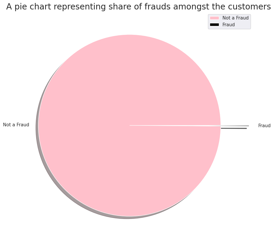 GitHub - Shamimansari42/Online-Payments-Fraud-Detection-Dataset: Online ... GitHub - Shamimansari42/Online-Payments-Fraud-Detection-Dataset: Online ...