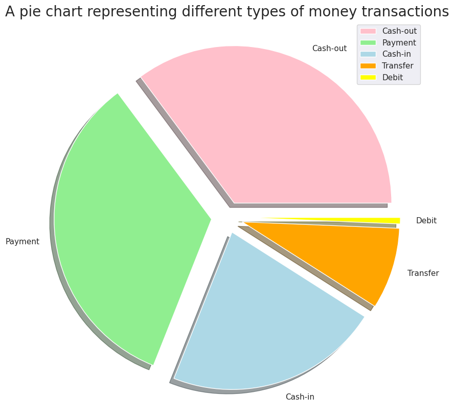 GitHub - Shamimansari42/Online-Payments-Fraud-Detection-Dataset: Online ... GitHub - Shamimansari42/Online-Payments-Fraud-Detection-Dataset: Online ...