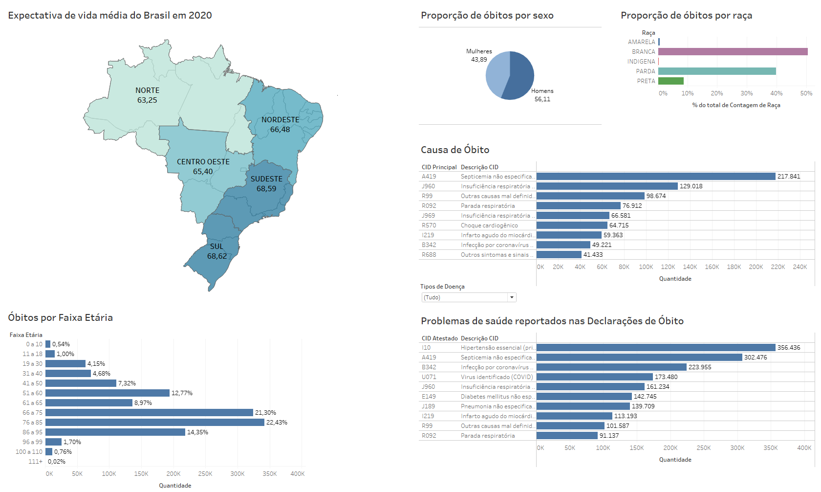 GitHub - tomasgiannetti/Projeto-SUS