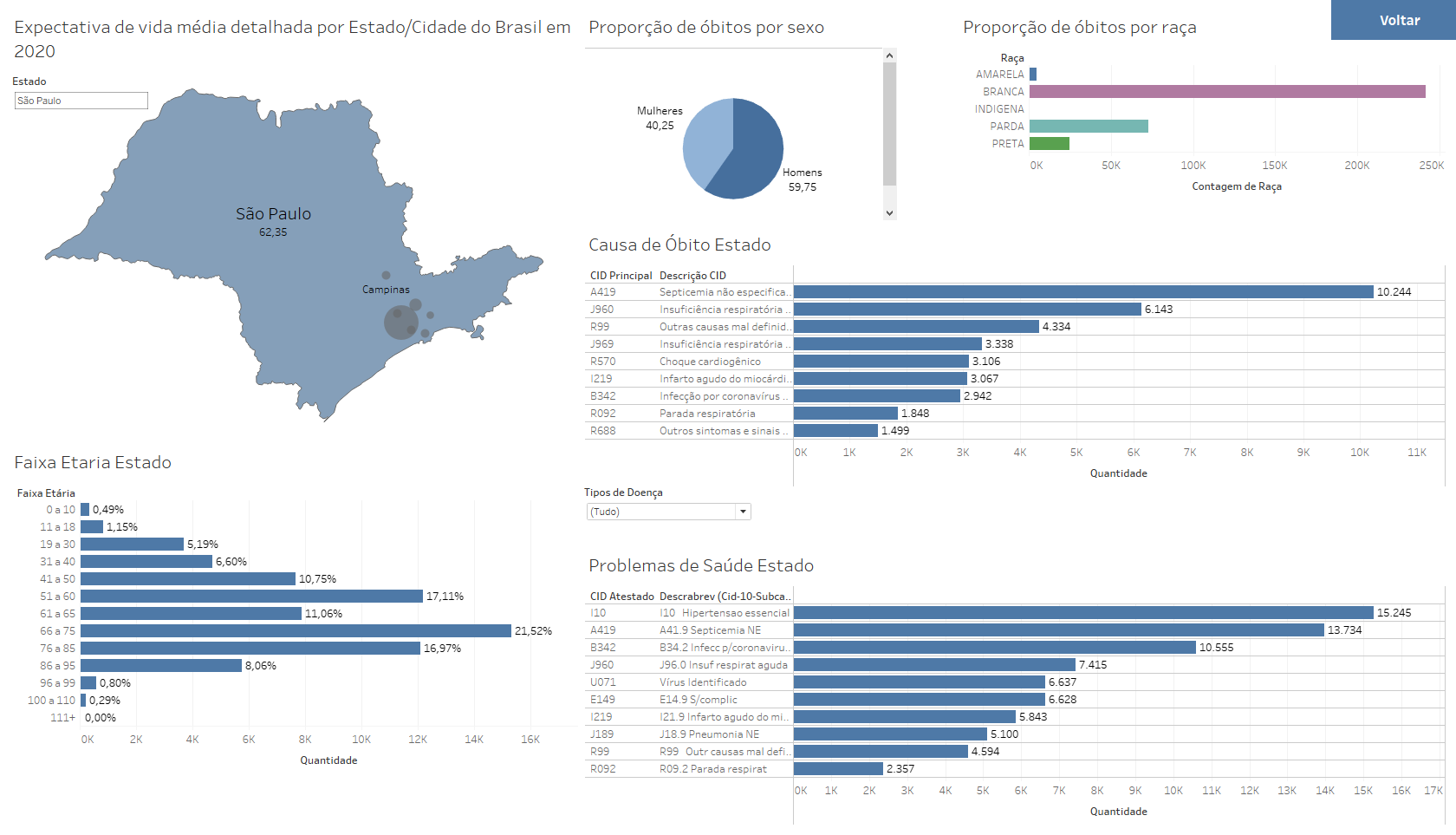 GitHub - tomasgiannetti/Projeto-SUS