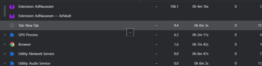 AdNauseam peaks CPU usage with large ad set · Issue #1657 · dhowe/AdNauseam · GitHub