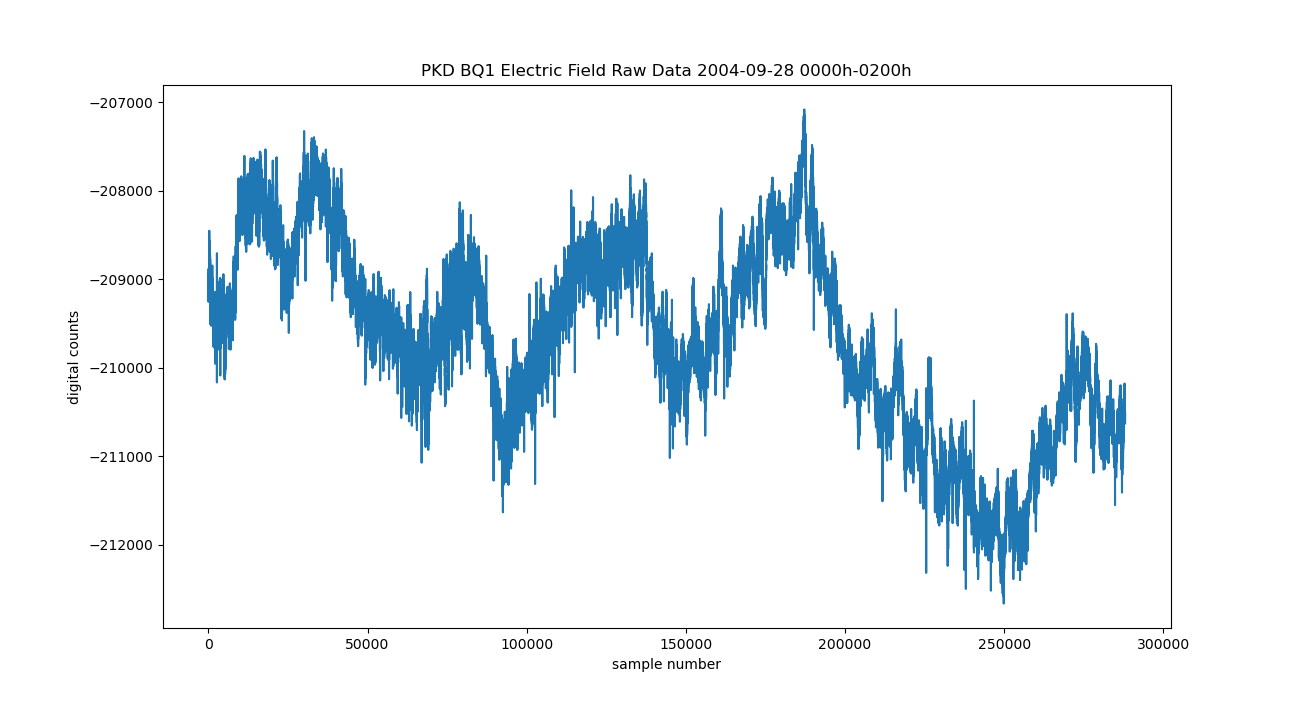Parkfield Units provided by NCEDC are incorrect · Issue #99 · simpeg/aurora · GitHub