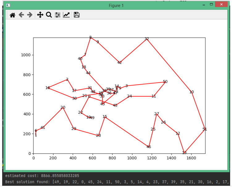 GitHub - AitaayiM/CSAforTSP: Crow search algorithm to solve the traveling salesman problem