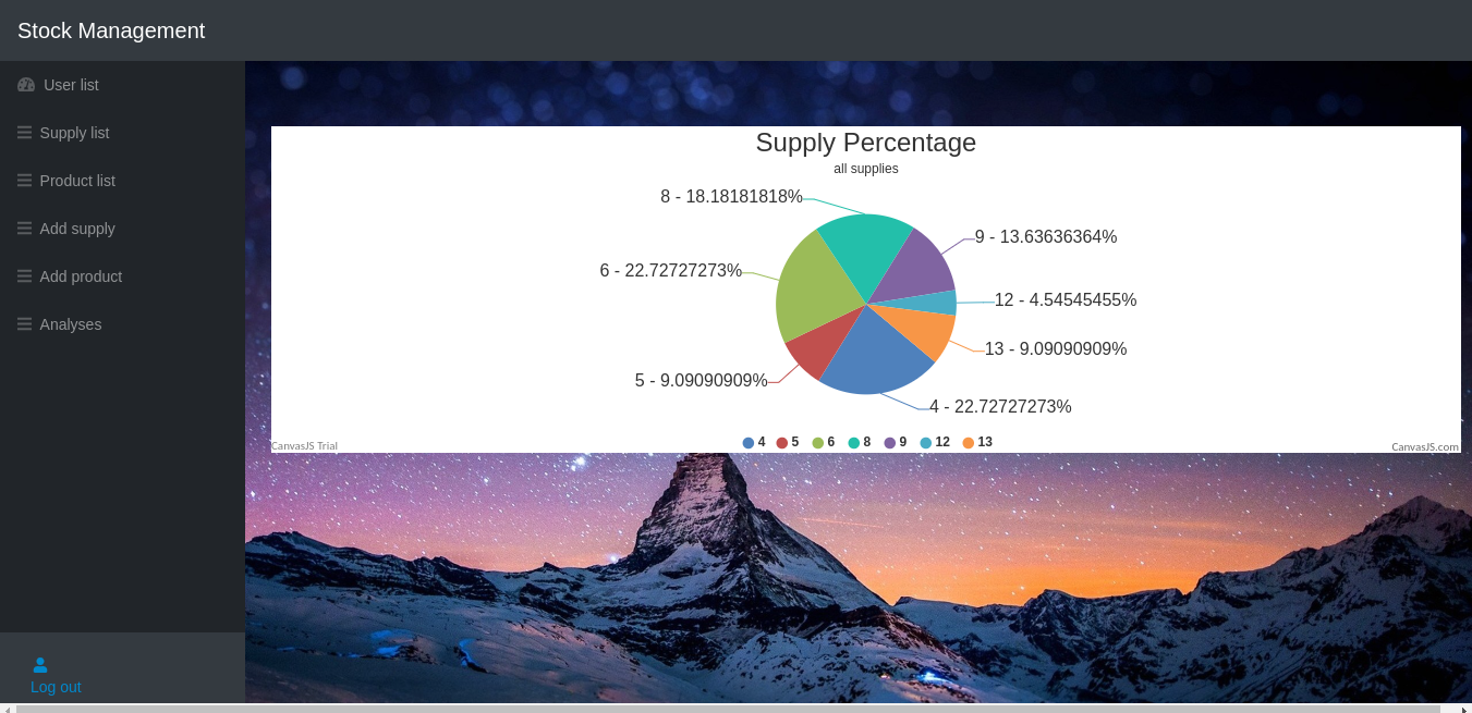 GitHub - AitaayiM/Inventory_Management