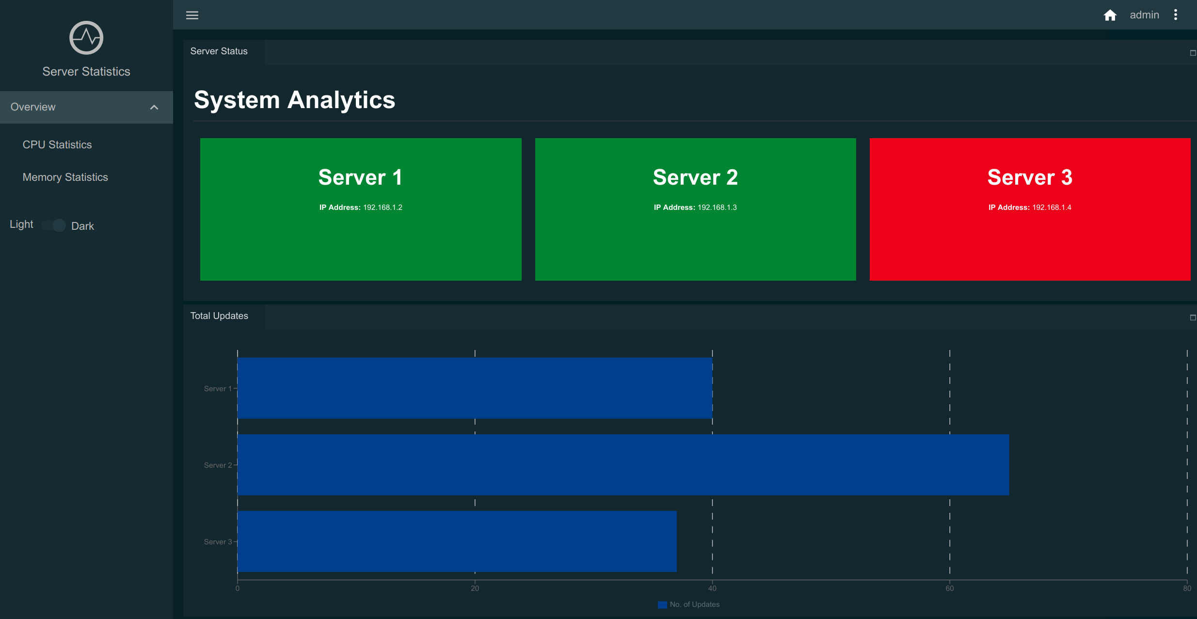 Fix dashboard light and dark themes · Issue #894 · wso2/carbon-dashboards · GitHub