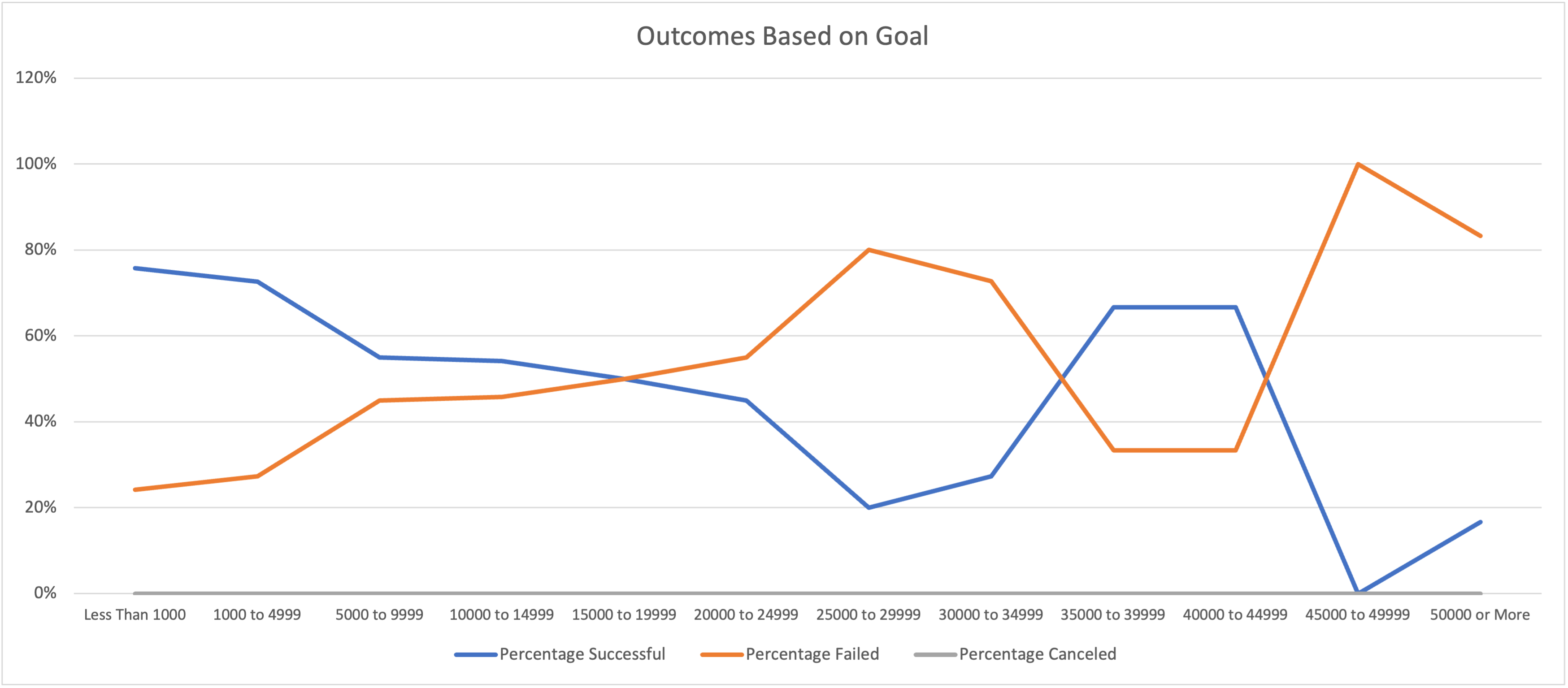 GitHub - AndrewPhilbeck/Kickstarter-analysis: Performing analysis on Kickstarter data to uncover ...