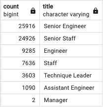 GitHub - AndrewPhilbeck/Pewlett-Hackard-Analysis