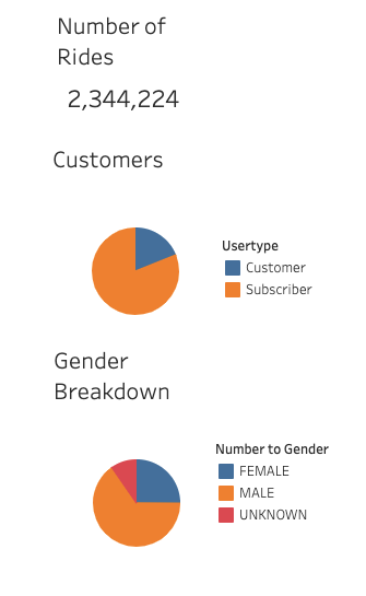 GitHub - AndrewPhilbeck/Bikesharing