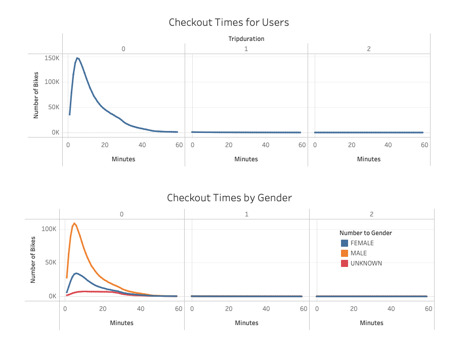 GitHub - AndrewPhilbeck/Bikesharing