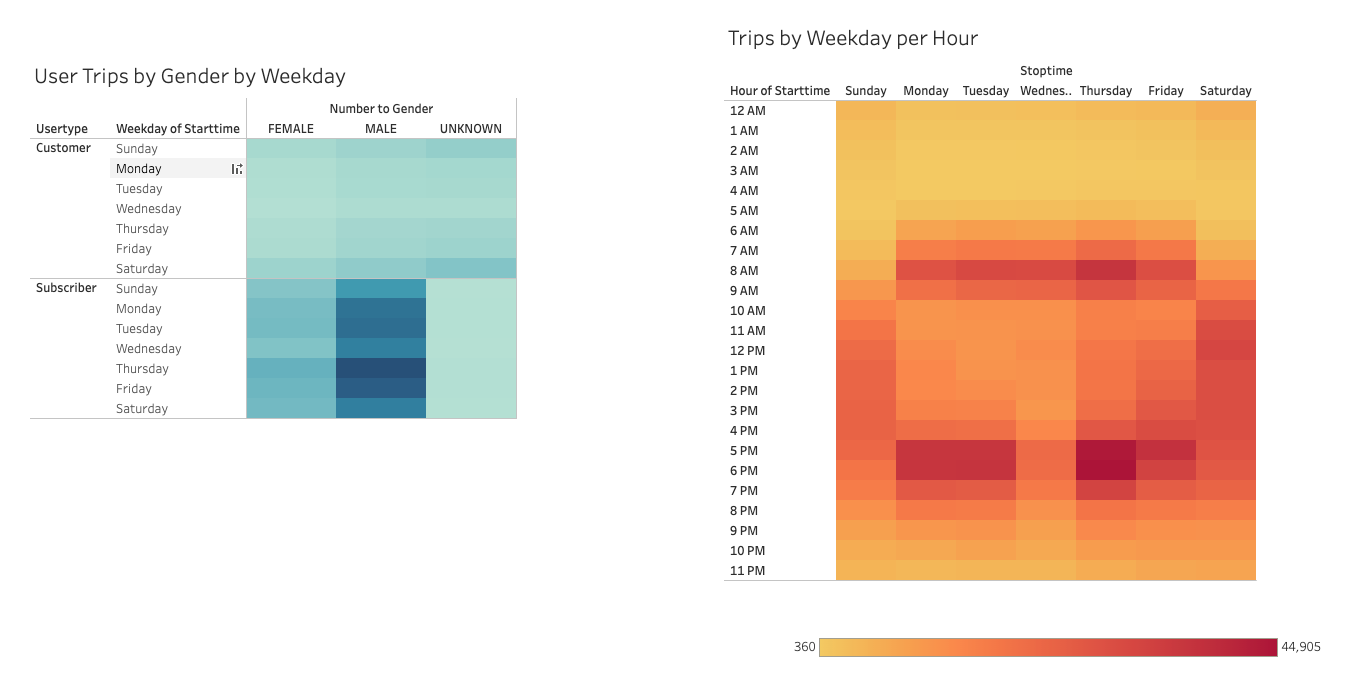 GitHub - AndrewPhilbeck/Bikesharing