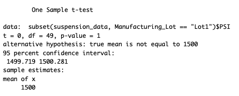 GitHub - AndrewPhilbeck/MechaCar_Statistical_Analysis