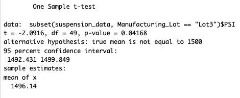 GitHub - AndrewPhilbeck/MechaCar_Statistical_Analysis