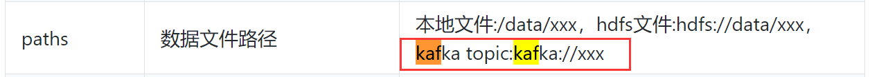 从kafka读数据训练怎么指定topic · Issue #127 · alibaba/x-deeplearning · GitHub