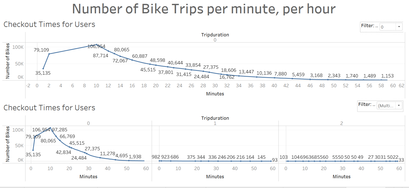 GitHub - TurnerE8/Bikesharing_Tableau