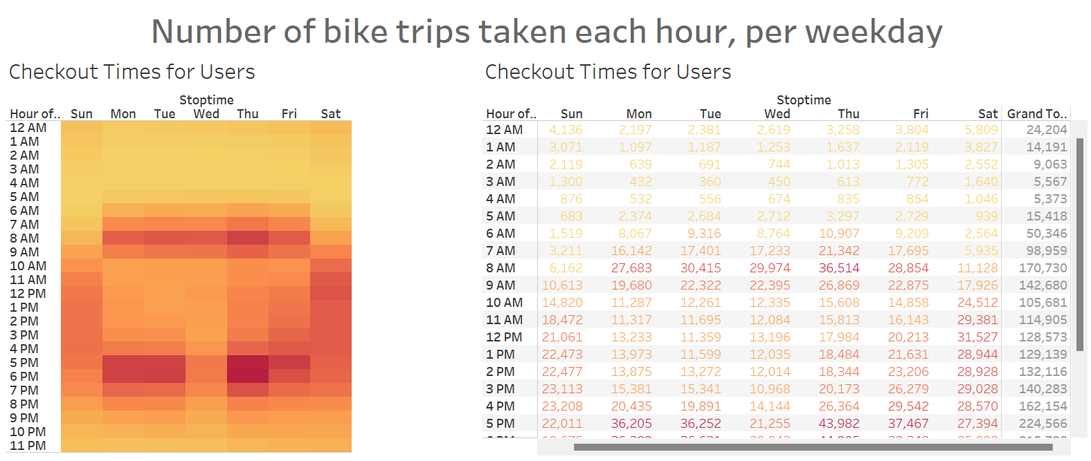 GitHub - TurnerE8/Bikesharing_Tableau