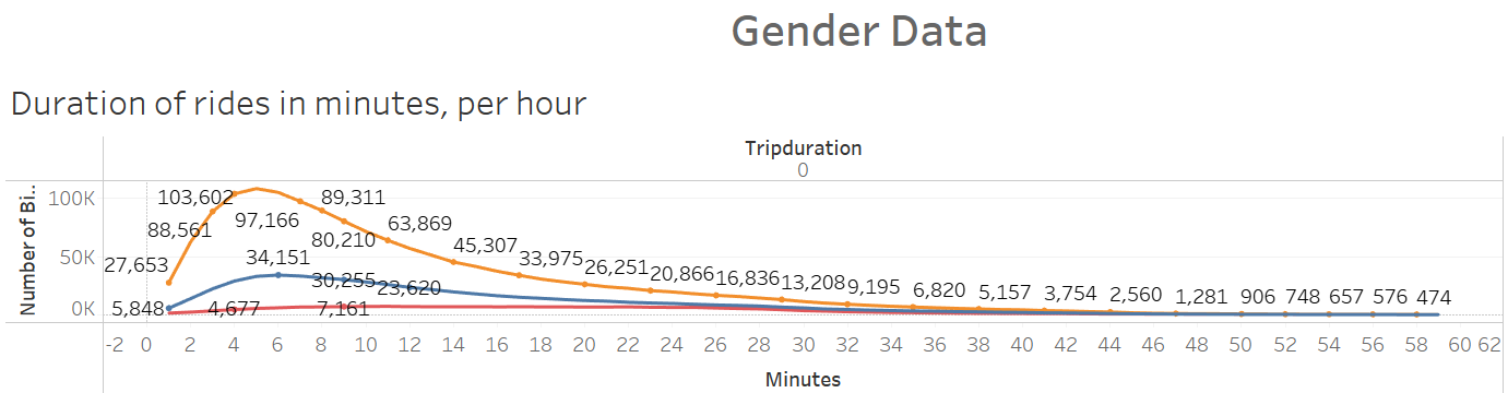 GitHub - TurnerE8/Bikesharing_Tableau