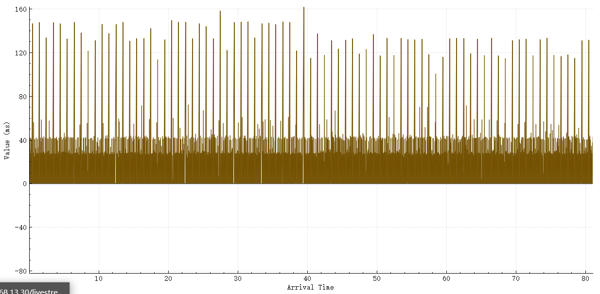 RTSP随机出现马赛克，花屏 · Issue #91 · ireader/media-server · GitHub