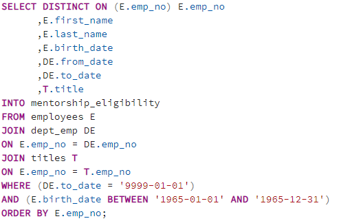 GitHub - LaurenMcQuillan/Pewlett-Hackard-Analysis