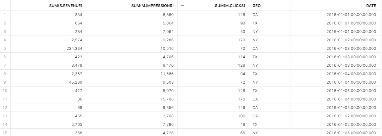 GitHub - ngphuongthanh35/PMG-Assessment