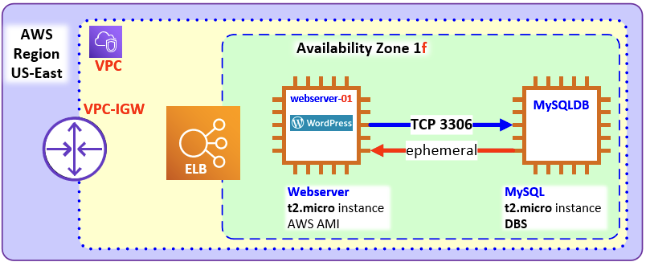 Github Vermashiva12terraformmodulea 9736