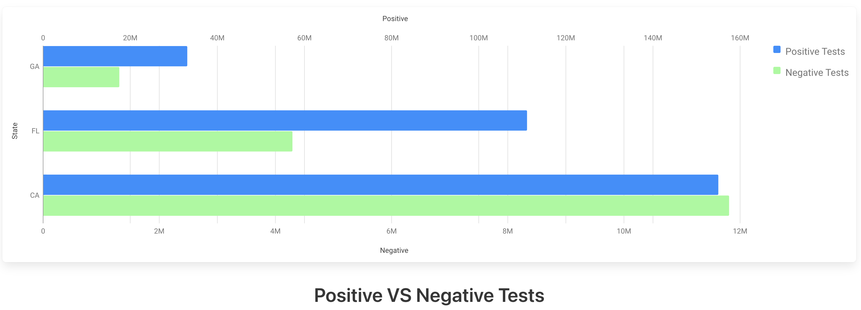 GitHub - ltrapaga/covid19-data-tracker
