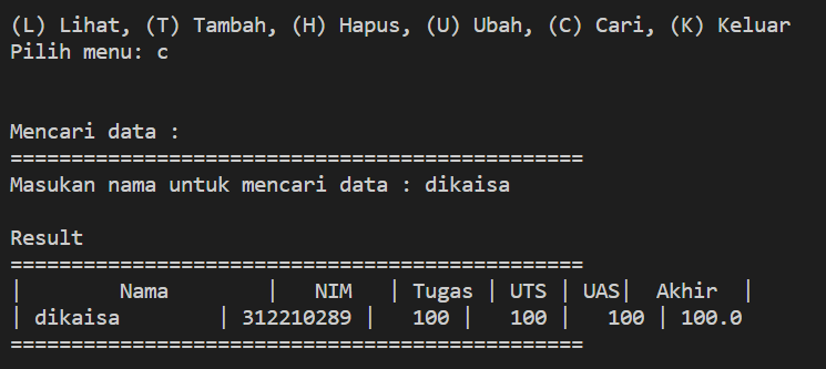 GitHub - MuhammadDikaisa/UAS