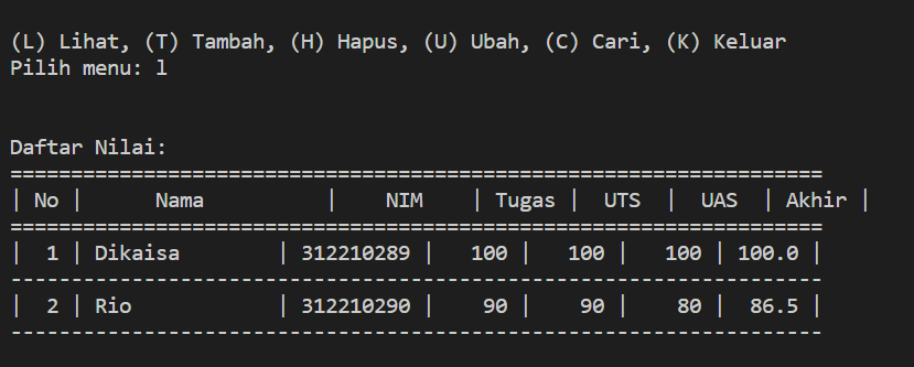 GitHub - MuhammadDikaisa/UAS
